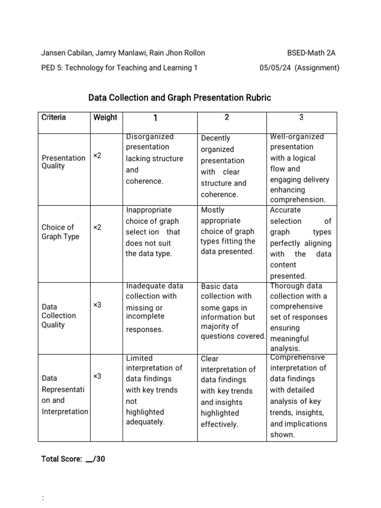Assignment Rubrics PED-5 | PDF