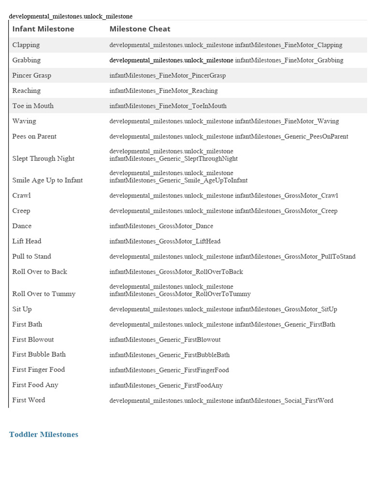 Sims 4 Milestones | PDF | Family | Interpersonal Relationships