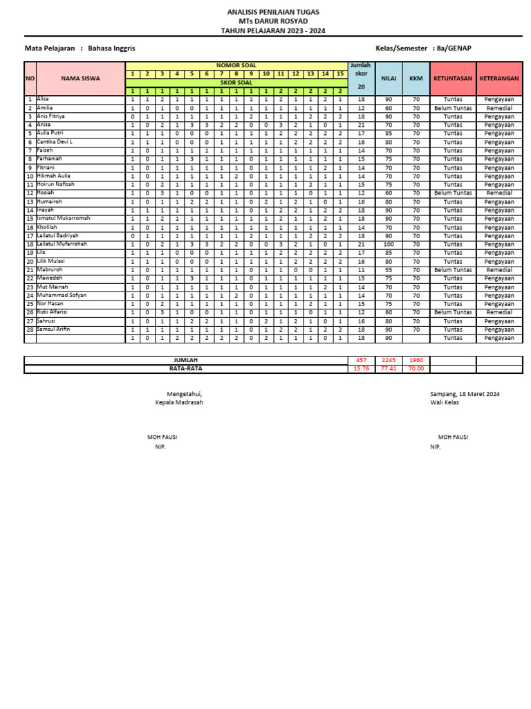 Contoh Hasil Analisis Pdf 6369