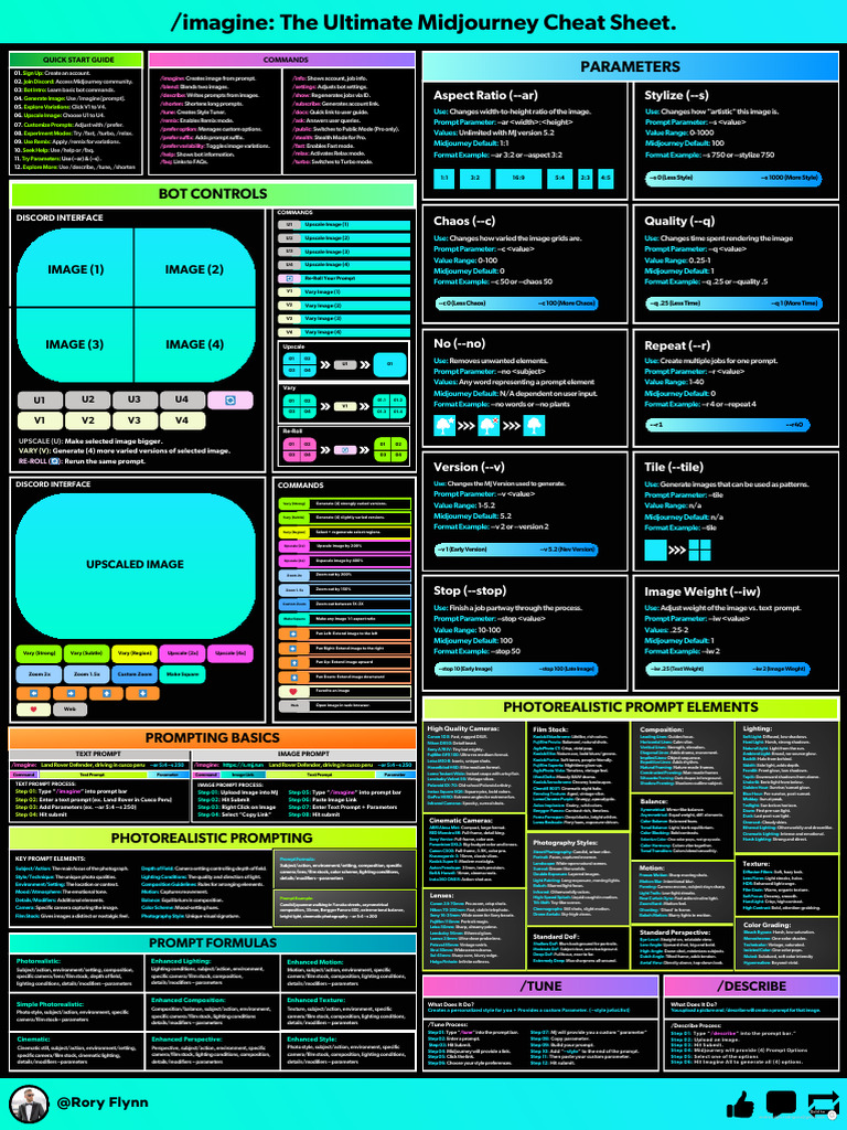 (Final) (Twitter) Ultimate Midjourney Cheat Sheet | PDF | Camera | Camera Lens