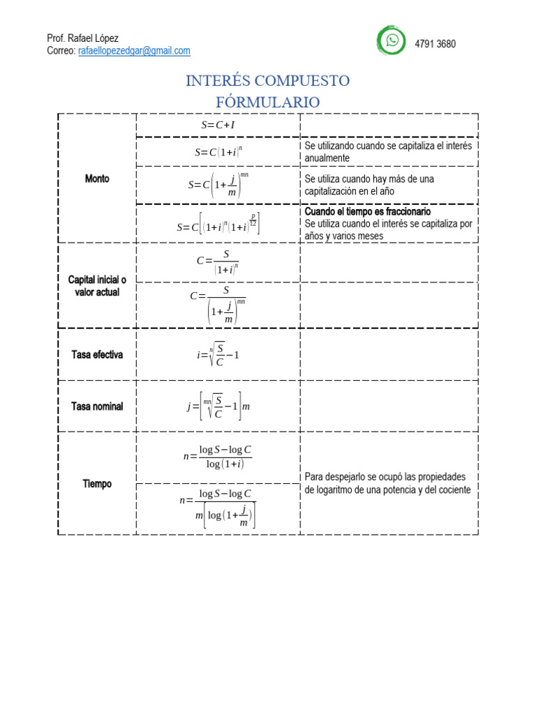 2-Formulario de interés compuesto | PDF