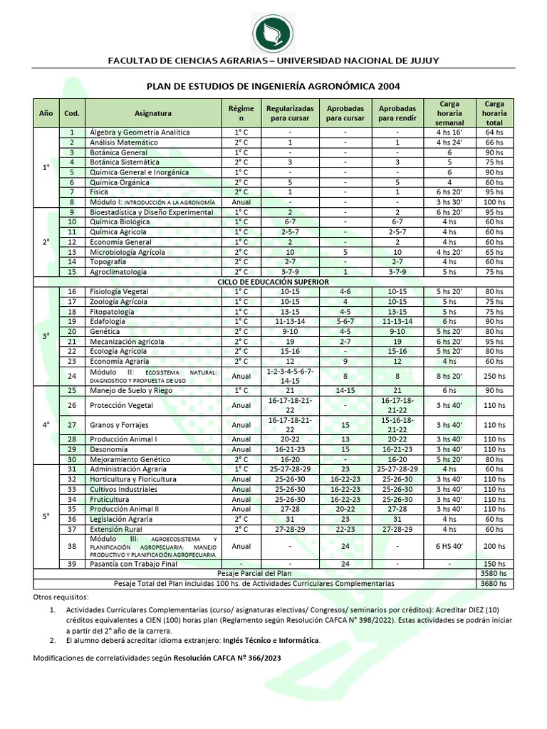 Plan de Estudios de Ingenieria Agronómica 2004 - Cafca Nº366-2023 - 29-08-2023 | PDF | Agricultura