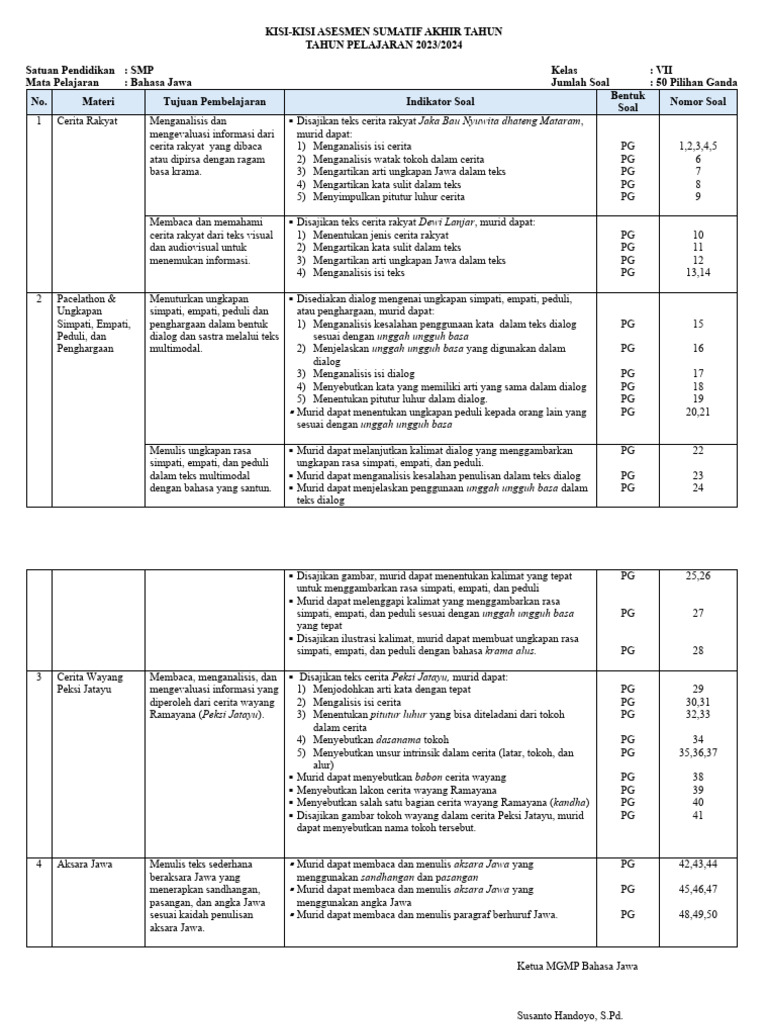 Kisi - SAT - B Jawa - VII - Kumer - 2023-2024 | PDF