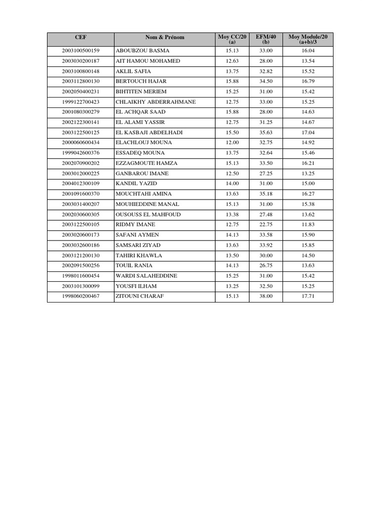 PV_EFM_DEVOWFS201_M202 | PDF