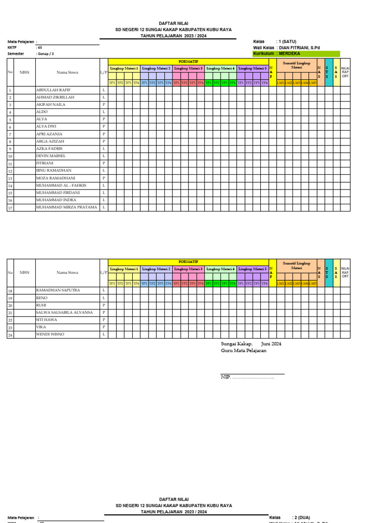 Daftar Nilai Guru Mapel SMT 2 SDN 12 2024 | PDF