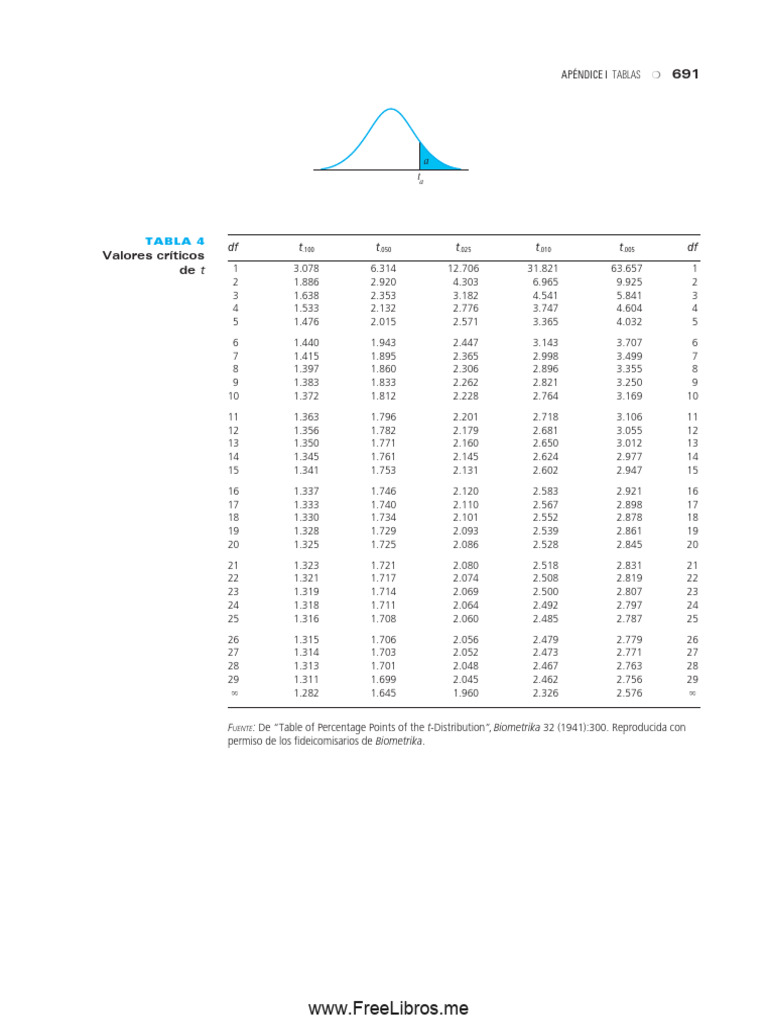 Valores Críticos-Distribución t-1 | PDF