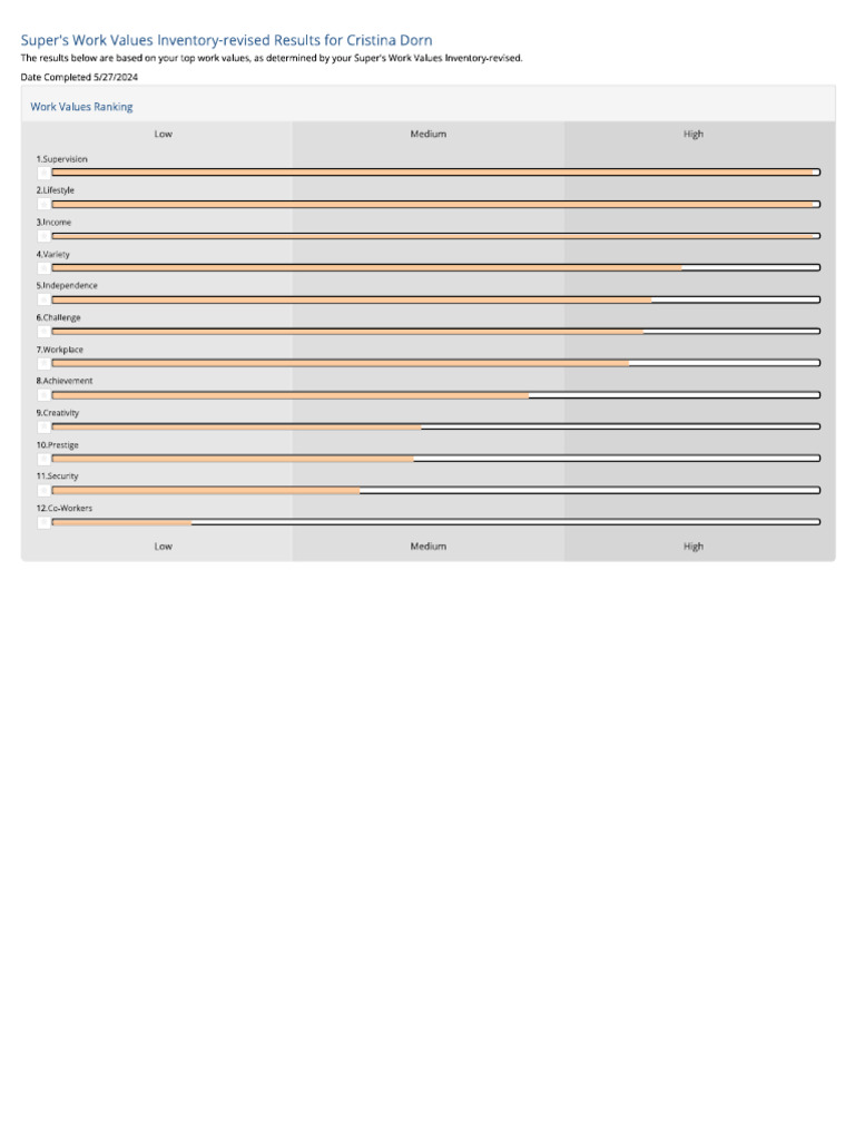 supers work values inventory | PDF