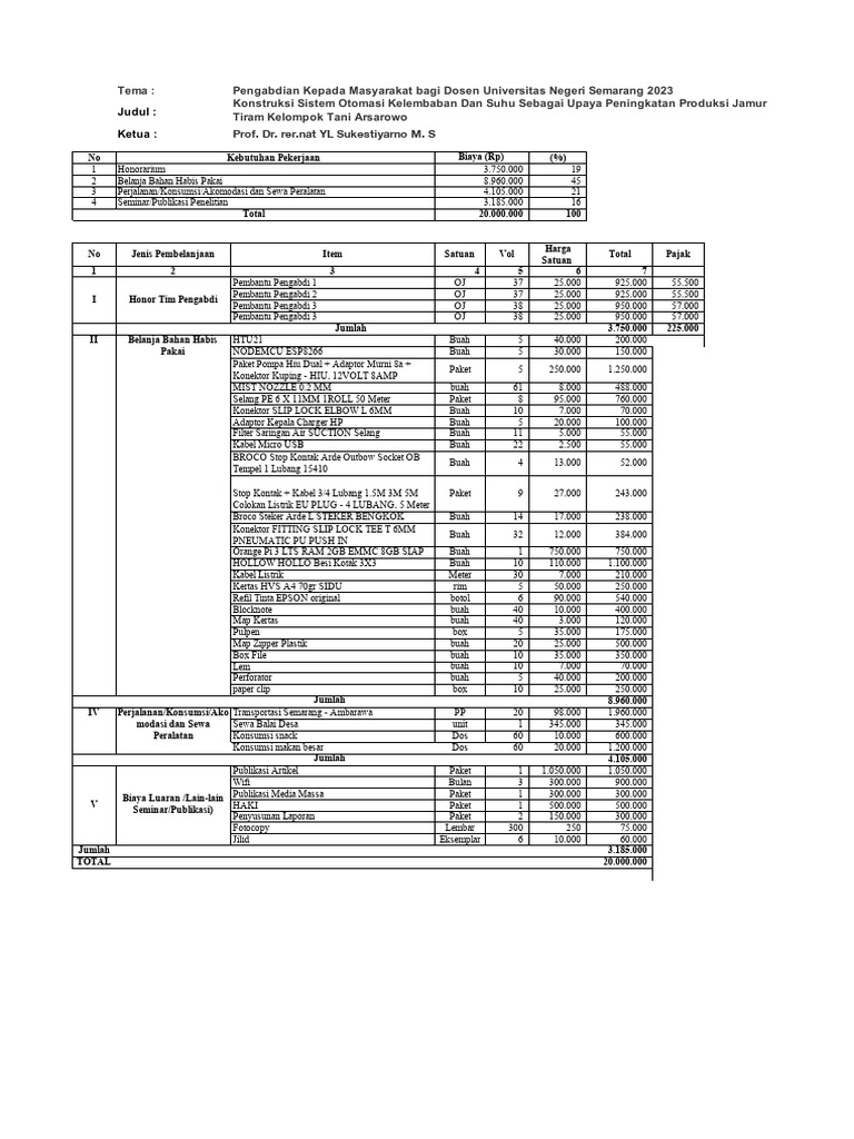 Rev - RAB PENGABDIAN | PDF