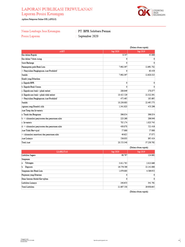 Laporan Posisi Keuangan | PDF | Pengelolaan Keuangan & Uang