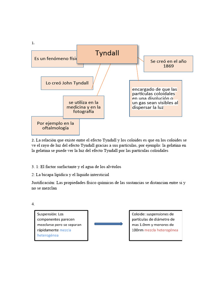 Efecto Tyndall en Coloides y Aplicaciones | PDF