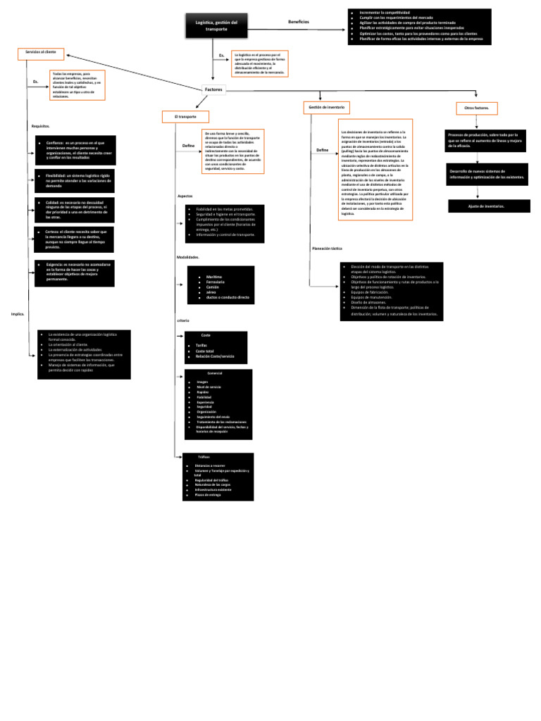 mapa conceptual transporte | Descargar gratis PDF | Logística | Transporte