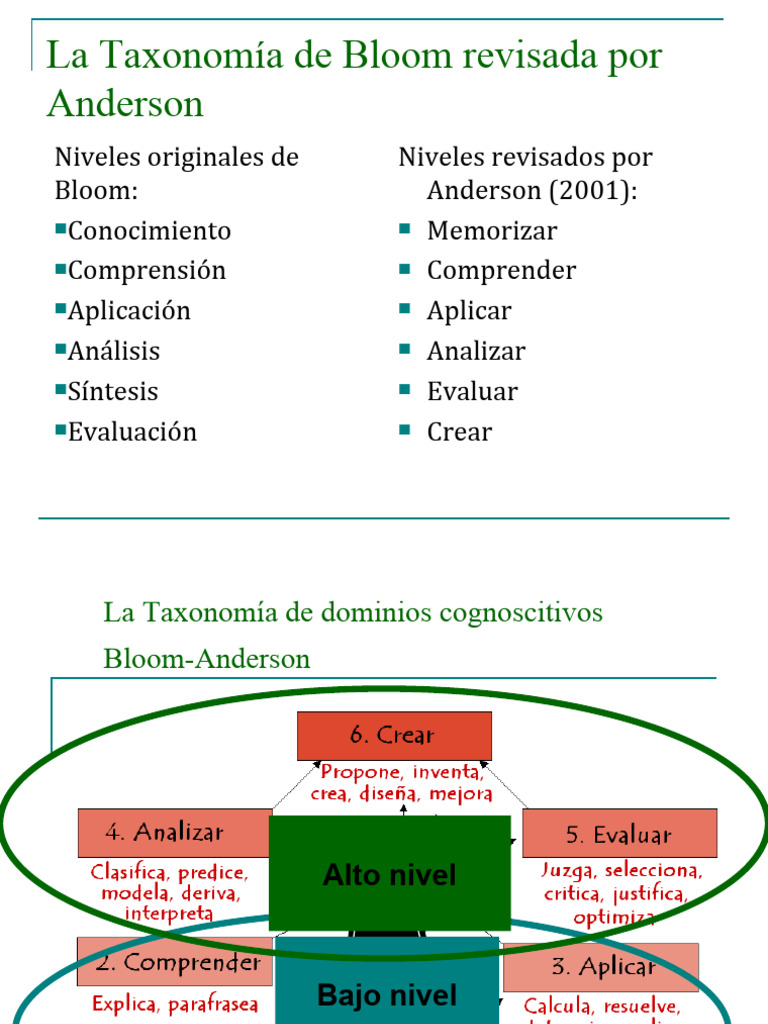 Taxonomía de Bloom: Niveles Cognitivos | PDF | Conocimiento | Pensamiento
