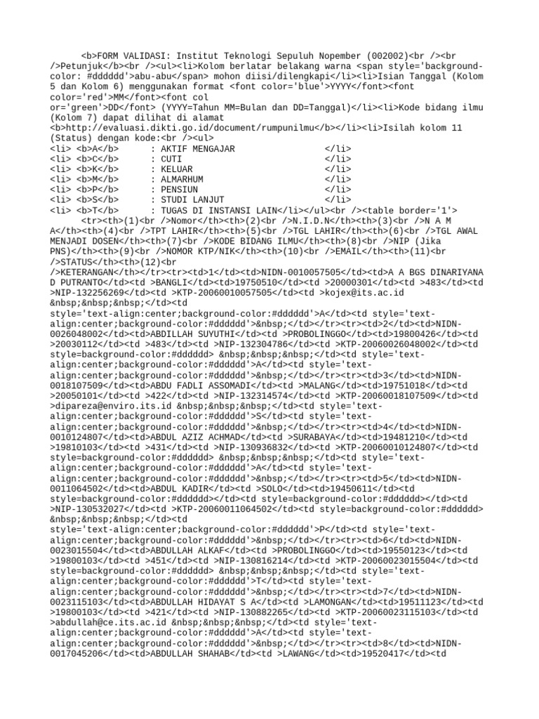 Daftar Dosen ITS Surabaya | PDF