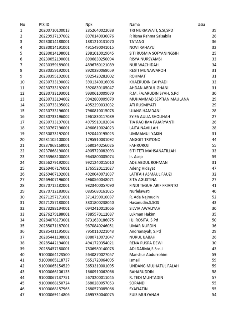 Potensi Peserta AKG 2024 | PDF
