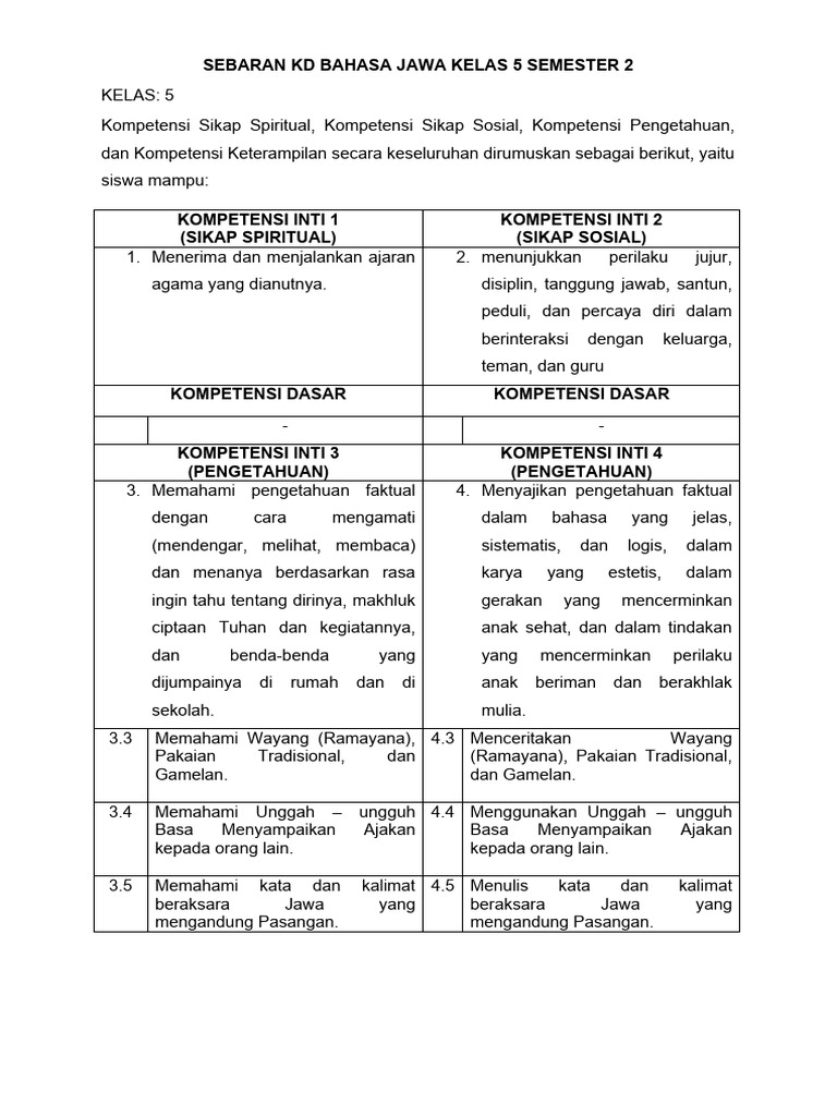 Sebaran KD Bahasa Jawa Jogja Kelas 5 | PDF