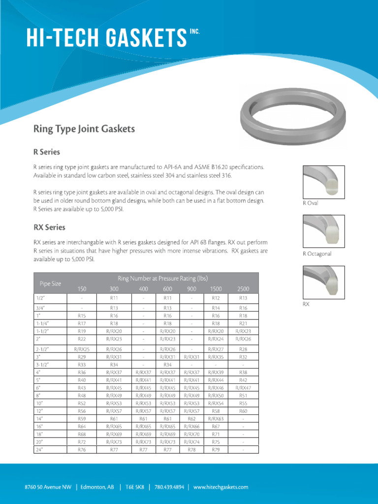 HTG RTJ 1 | PDF