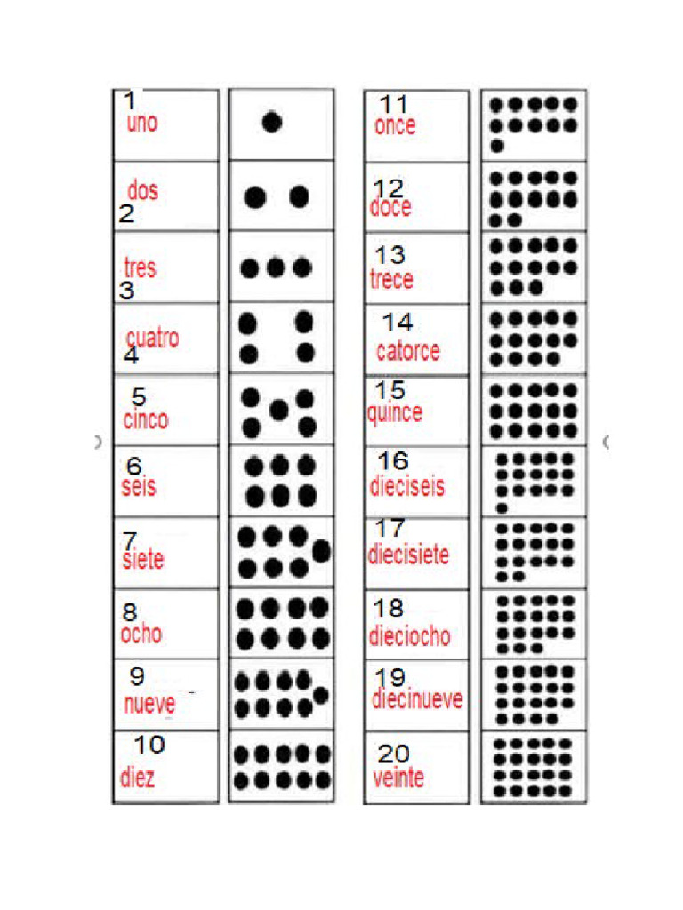 Modelo Numeros Con Sus Nombres y Puntos | PDF