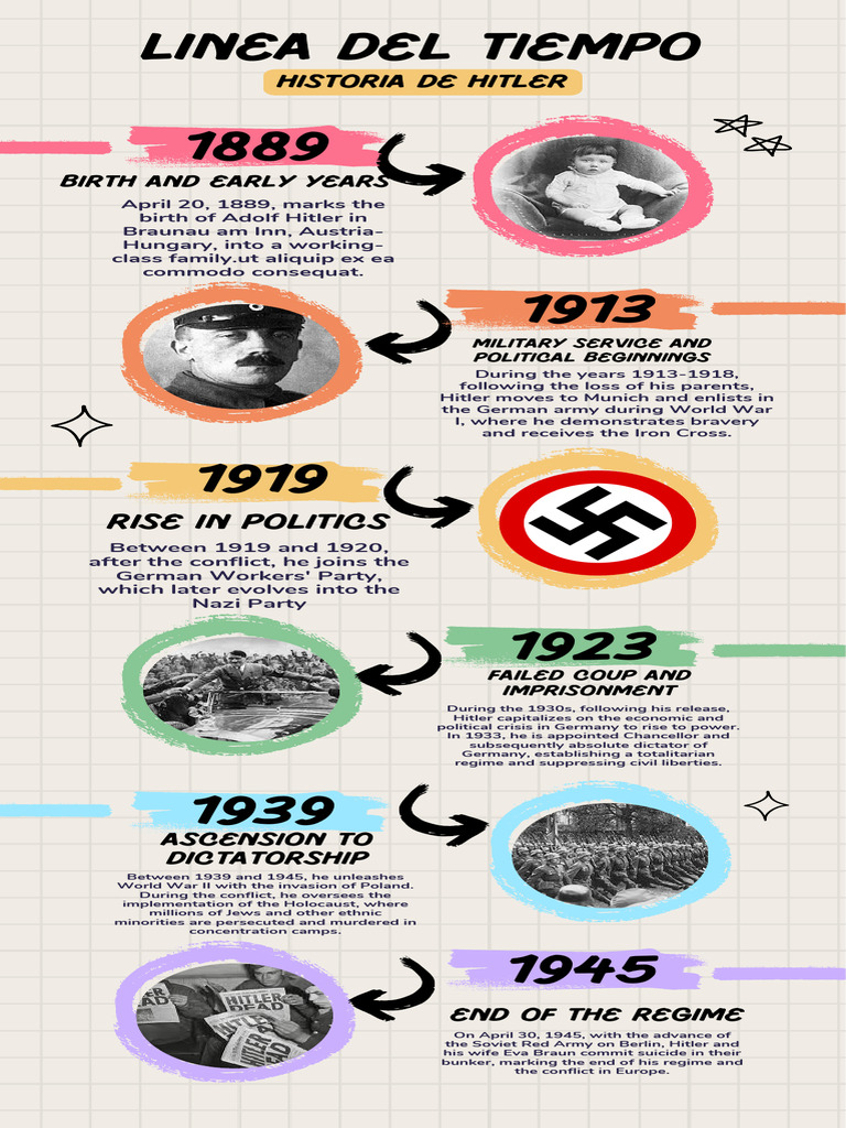 Infografía Linea Del Tiempo Proyecto Creativo Colorido | PDF | Adolf ...