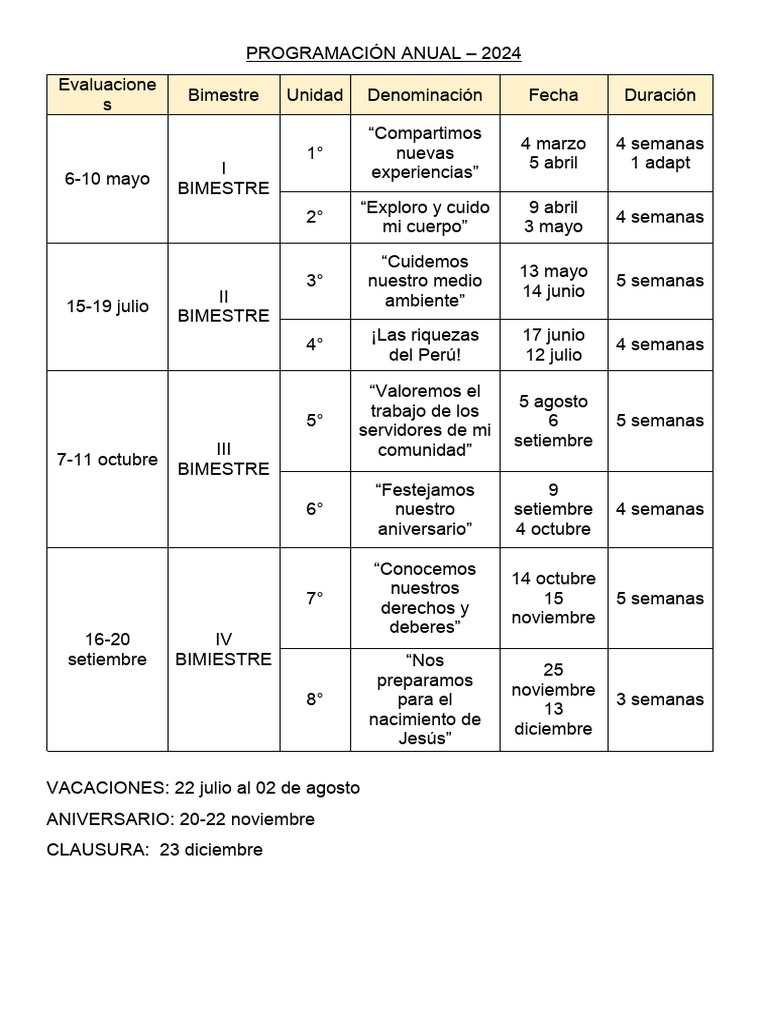 Programación Anual | PDF