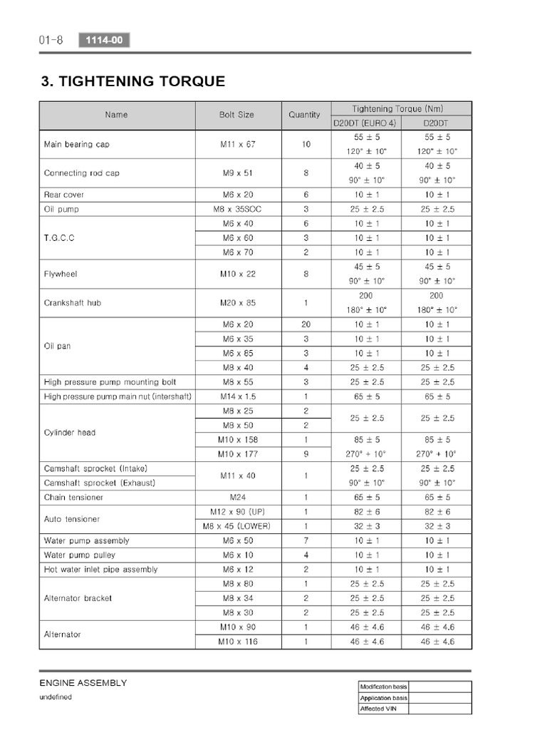 Ssangyong Actyon Torques | PDF
