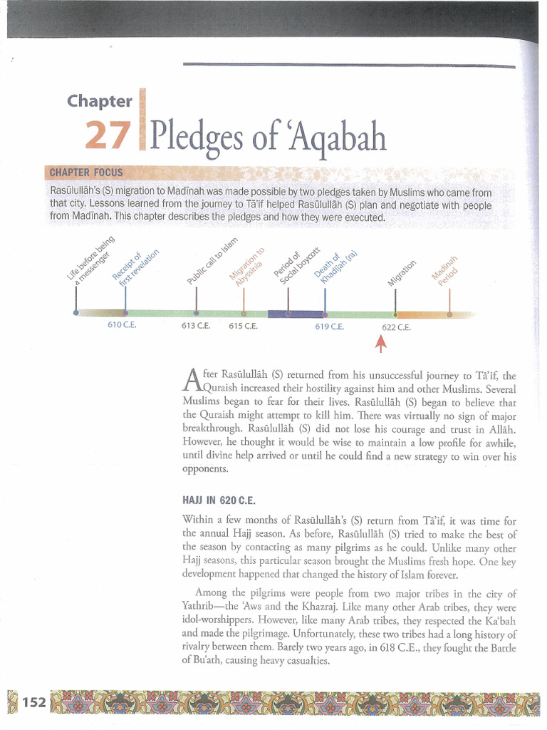 Chapter 27 Pledges of Ã_qabah | PDF