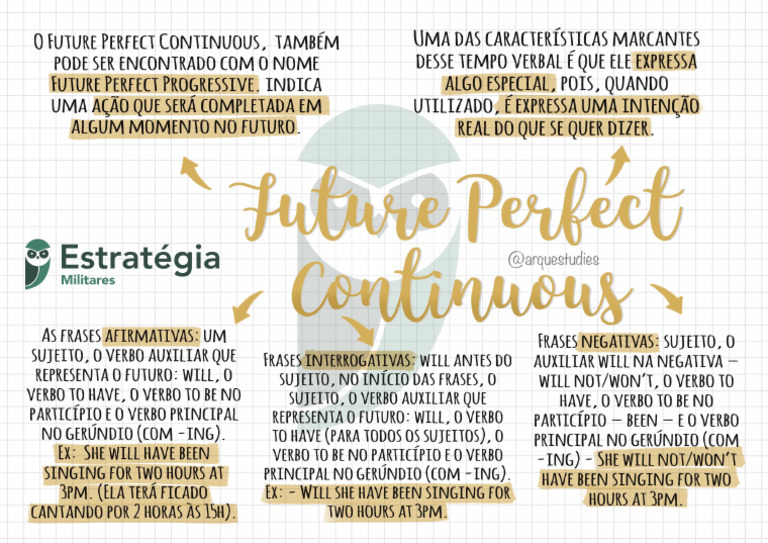 Mapa Mental_ Future Perfect Continuous - Inglês | PDF