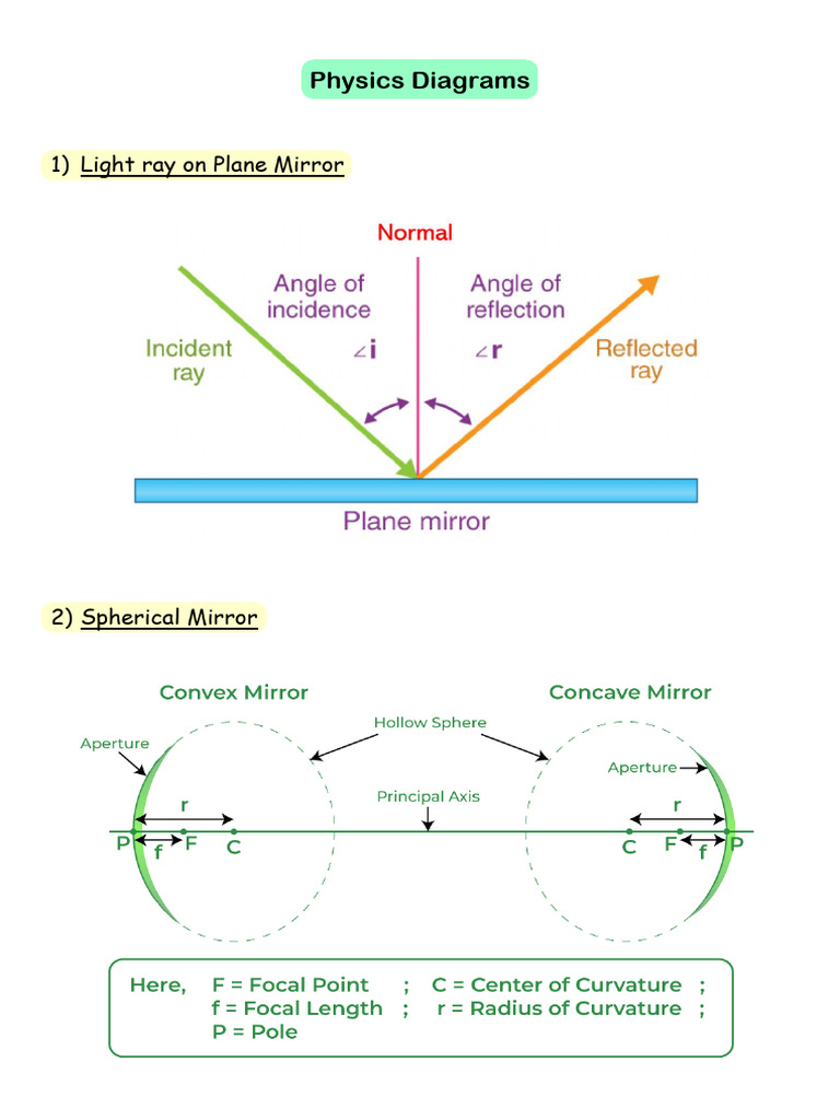 X Phy Chem Diagram | PDF | Mirror | Glass Applications