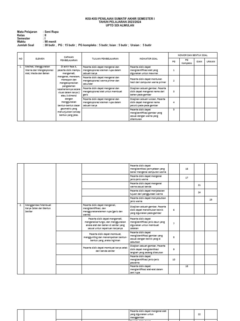 Kisi Seni Rupa Sas 1 | PDF
