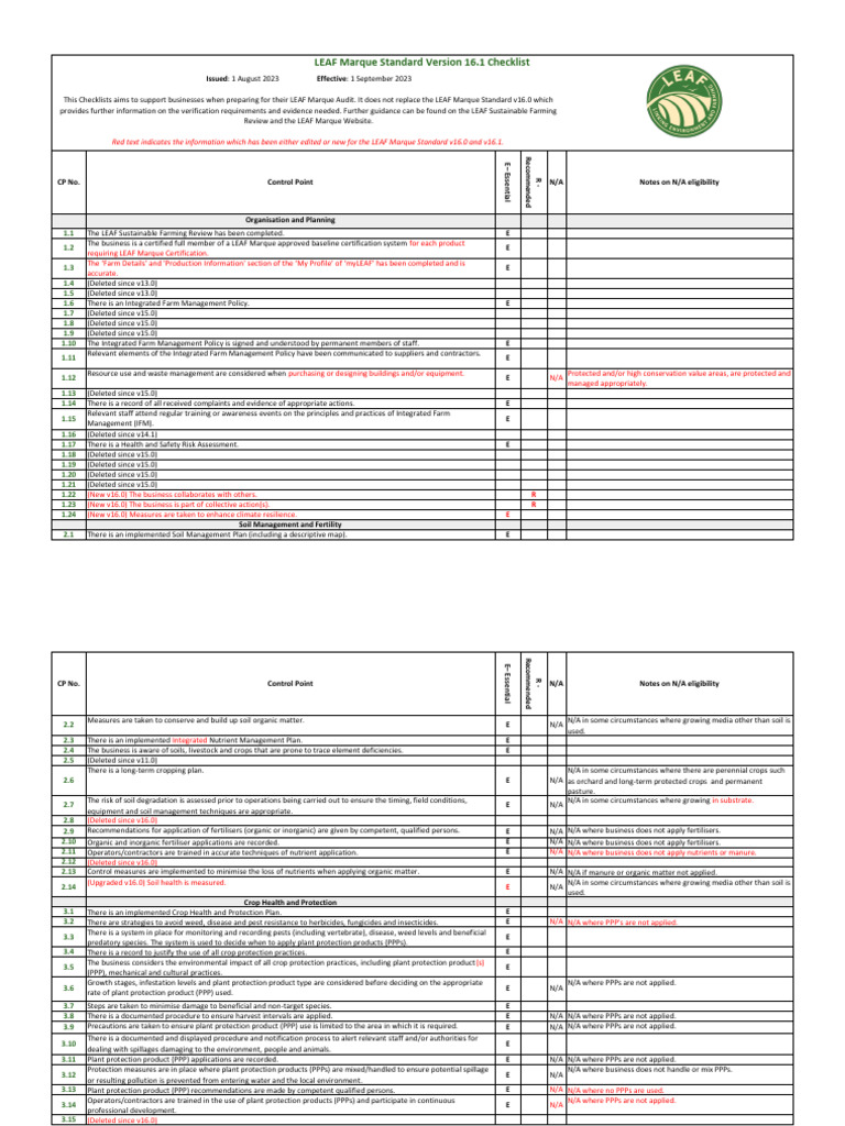 LEAF Marque Audit Prep Checklist | PDF | Pesticide | Fertilizer