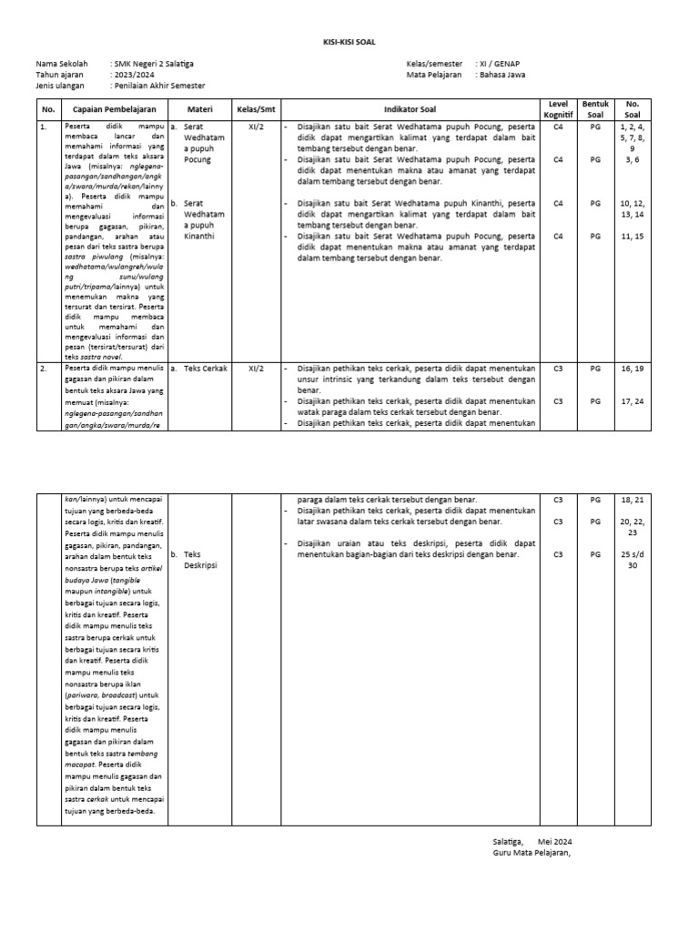 Kisi-Kisi Psat Genap - BJW Xi 2024 | PDF
