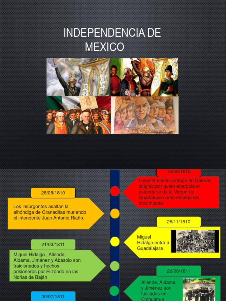 Linea Del Tiempo Independencia de Mexico | PDF | Nueva españa | México