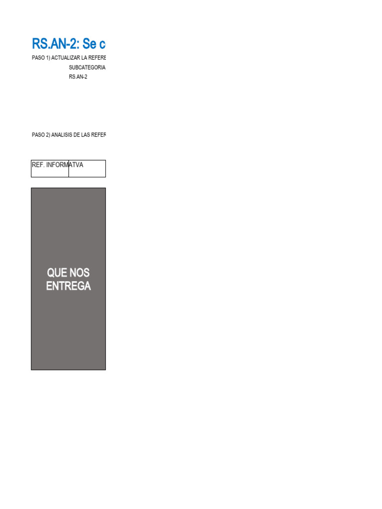 Tarea NIST AQA v1 | PDF | Seguridad de información | Planificación