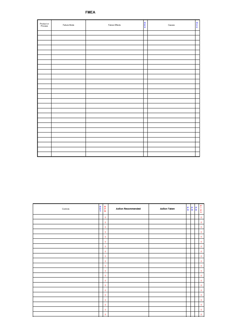 FMEA-Template | PDF