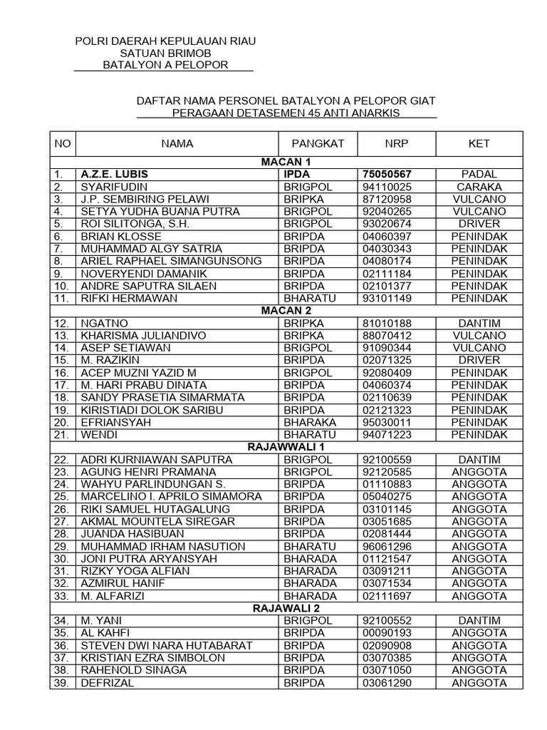 Daftar Personel Brimob Batalyon A | PDF
