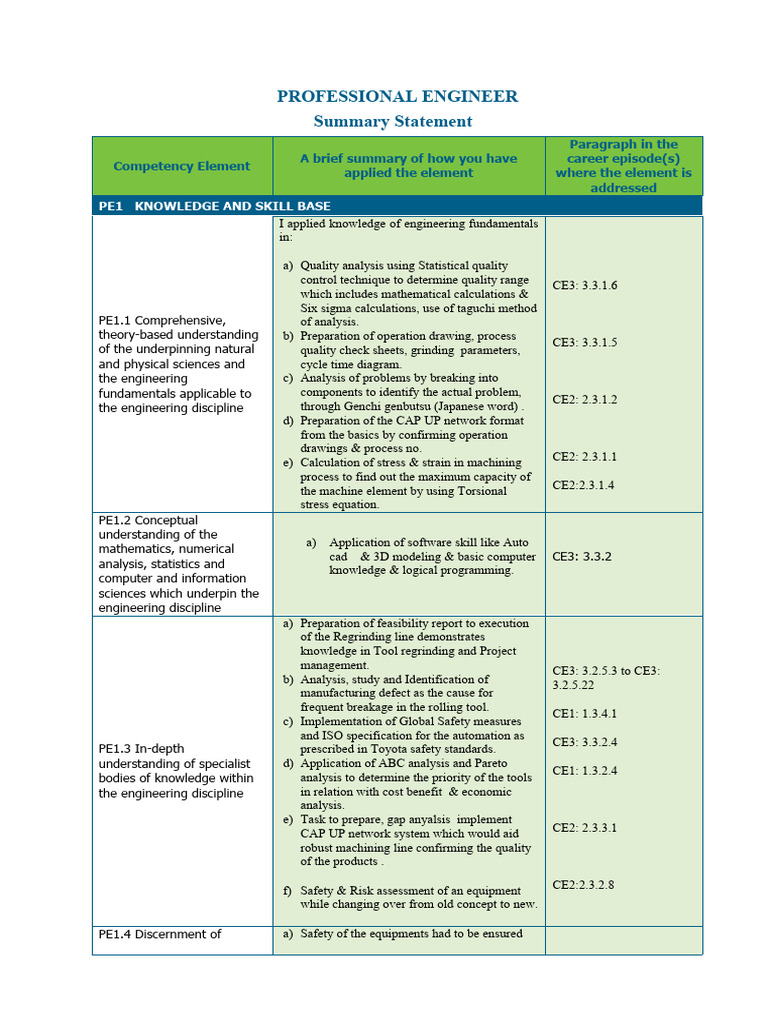 Professional - Engineer - Summary - Statement Altered | PDF | Engineering | Supply Chain