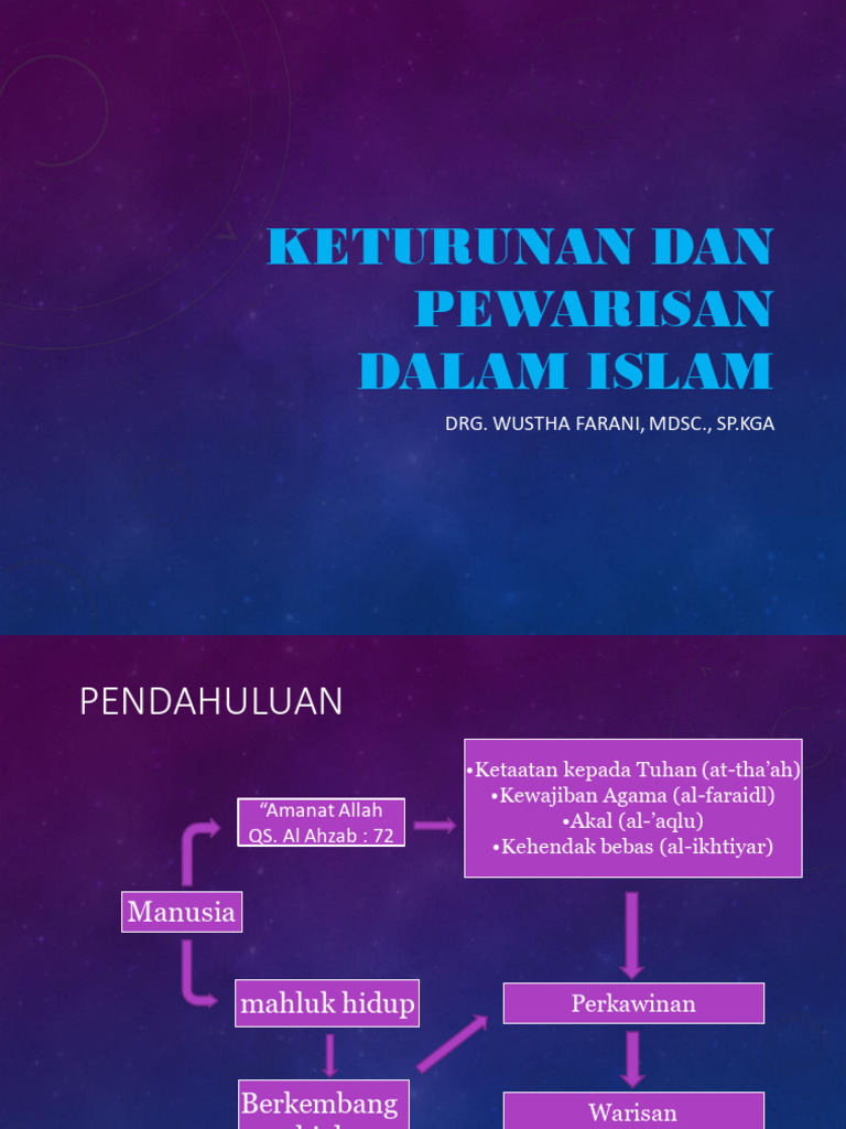 Irk Pewarisan Dan Keturunan | PDF | Agama & Spiritualitas