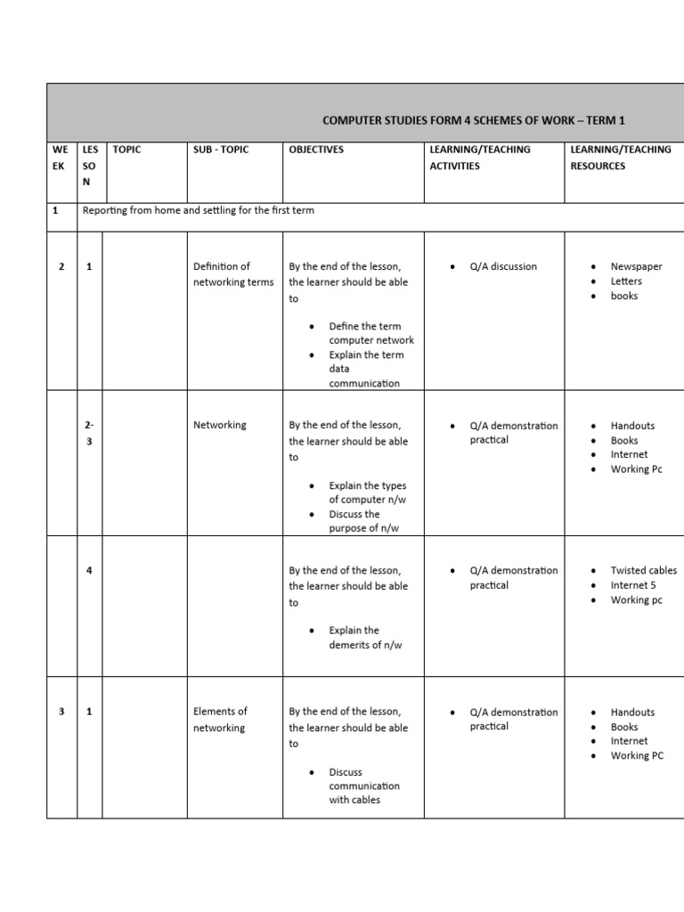 Computer Studies Form 4schemes of Work | PDF | Network Topology ...