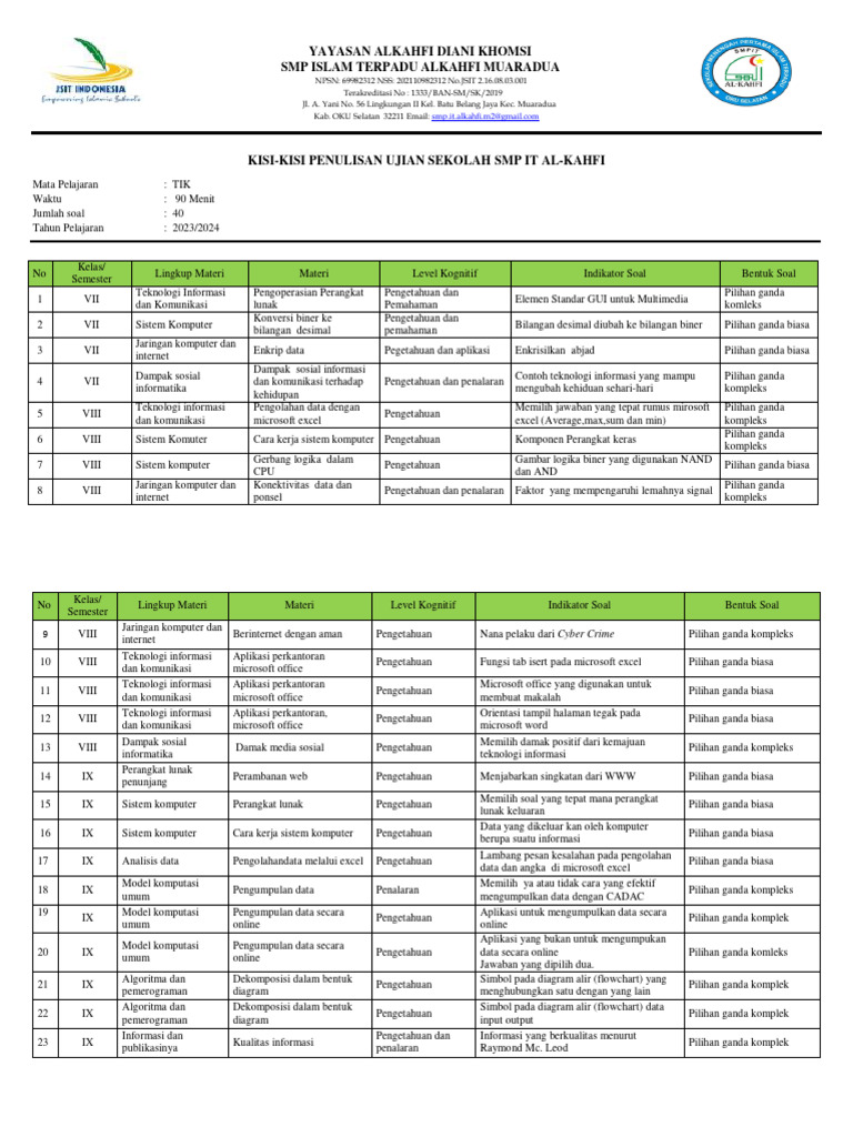 Kisi-Kisi Usp 2024 | PDF