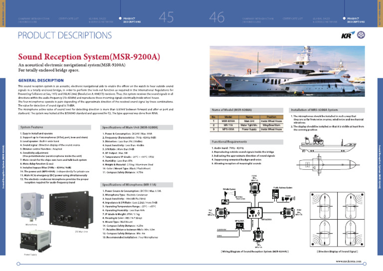 Sound Reception System Part 2 | PDF