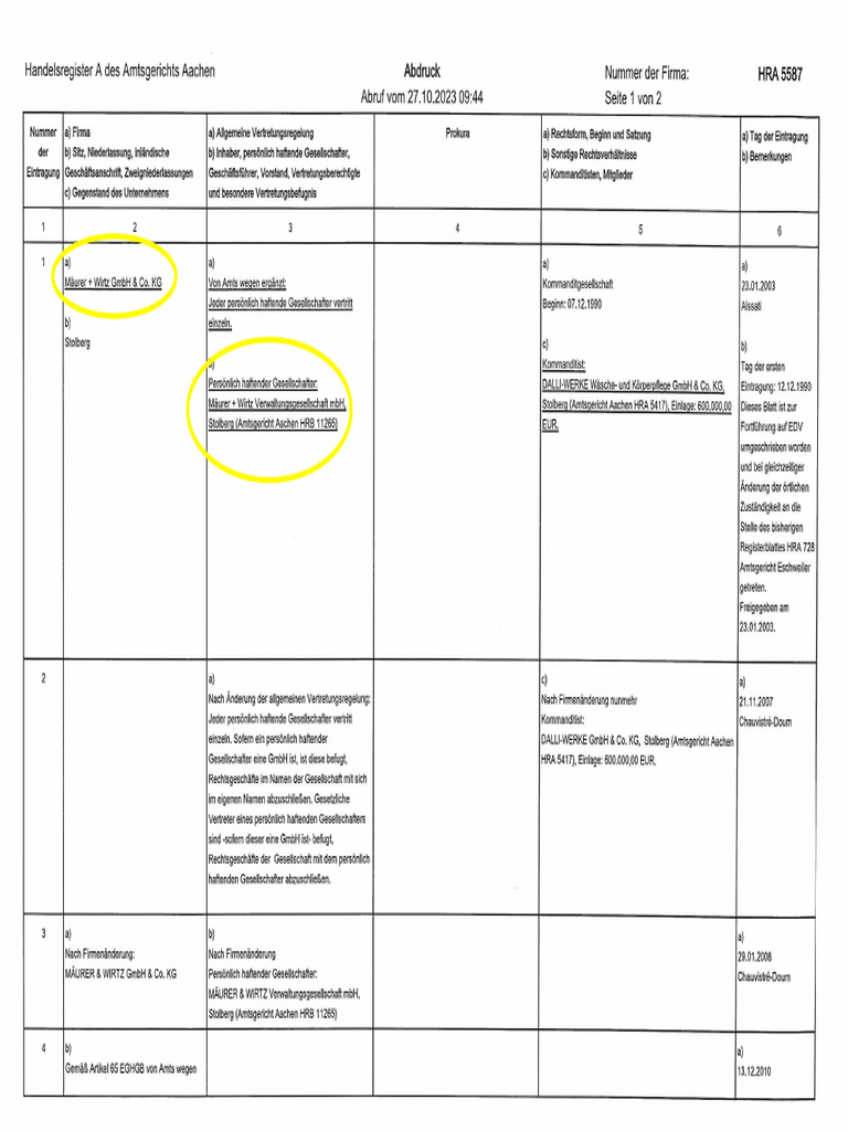 Handels Register | PDF