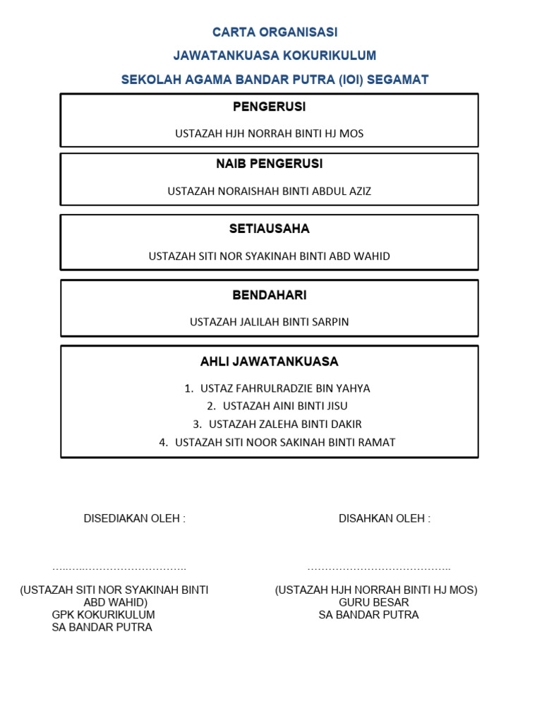 Carta Jawatankuasa Koko | PDF