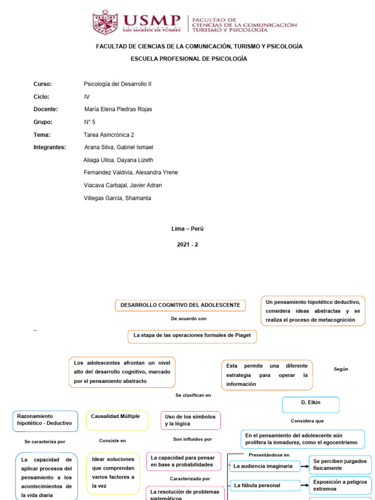 Primer Mapa Conceptual | Descargar gratis PDF | Pensamiento | Desarrollo cognitivo