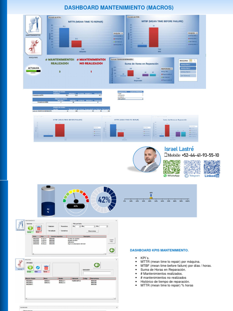 Dashboard de Mantenimiento KPIs | PDF