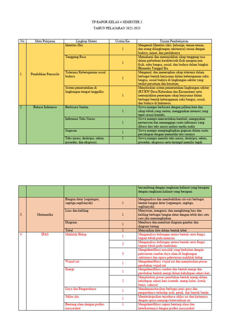 TP Rapor Semester 2 | PDF