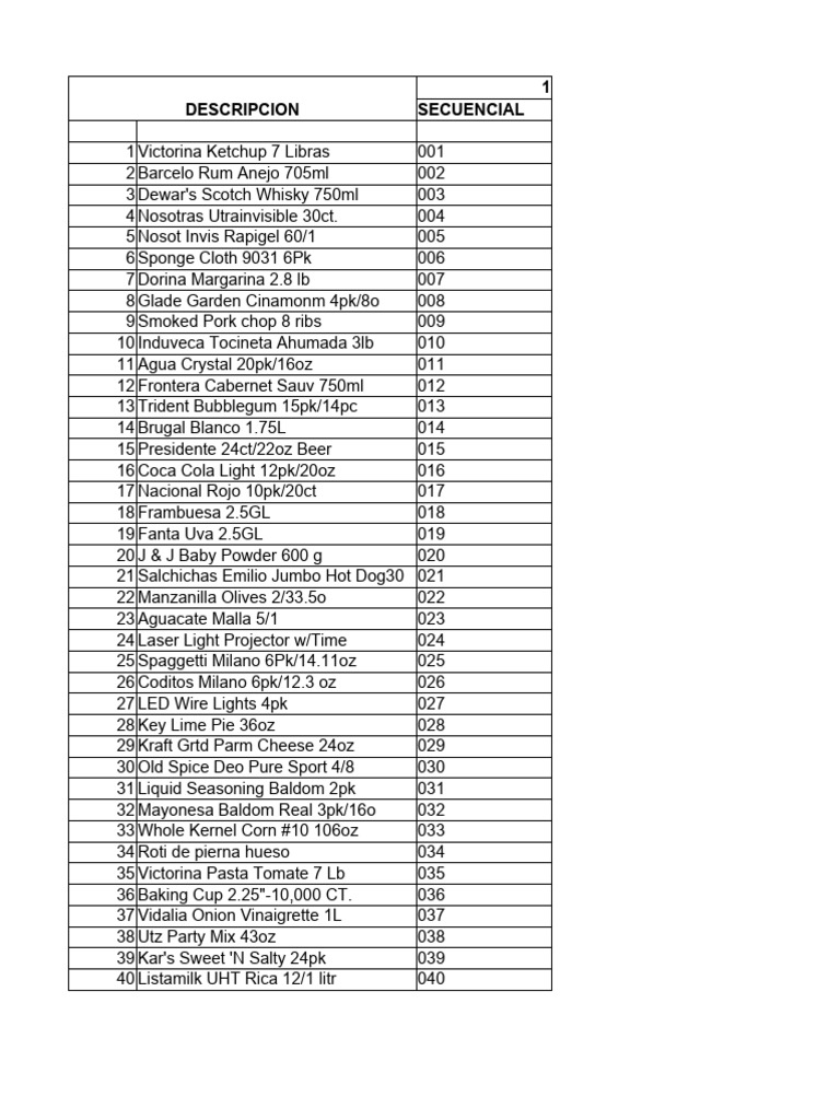 Listad de Items | PDF | Foods