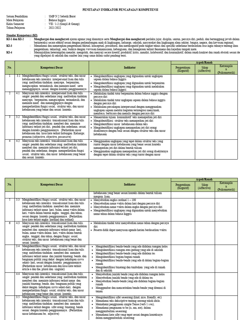 G. Penetapan IPK | PDF