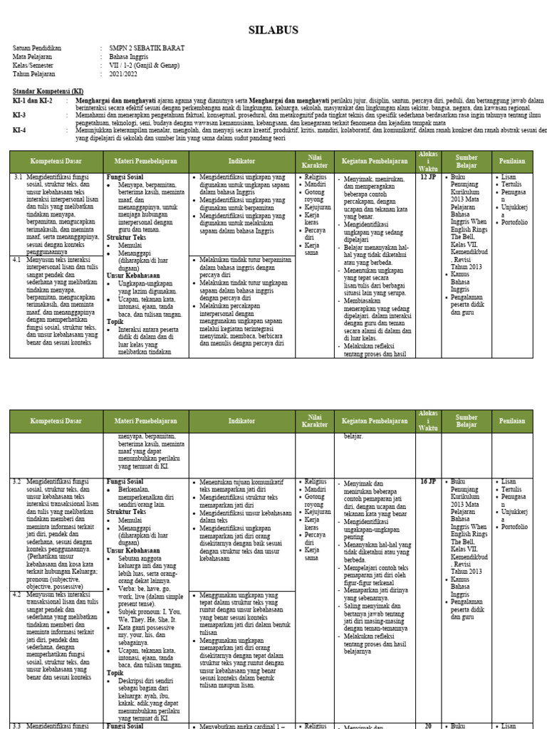 J. Silabus (8 Kolom) | PDF | Seni & Disiplin Bahasa