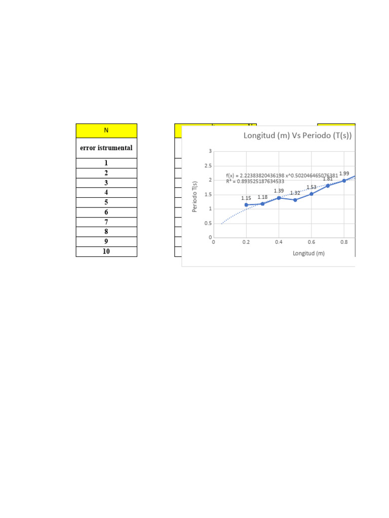 Tabla de Pendulo | PDF