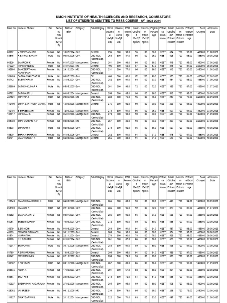 MBBS Admission List 2023-2024 | PDF | Medicine | Educational Stages