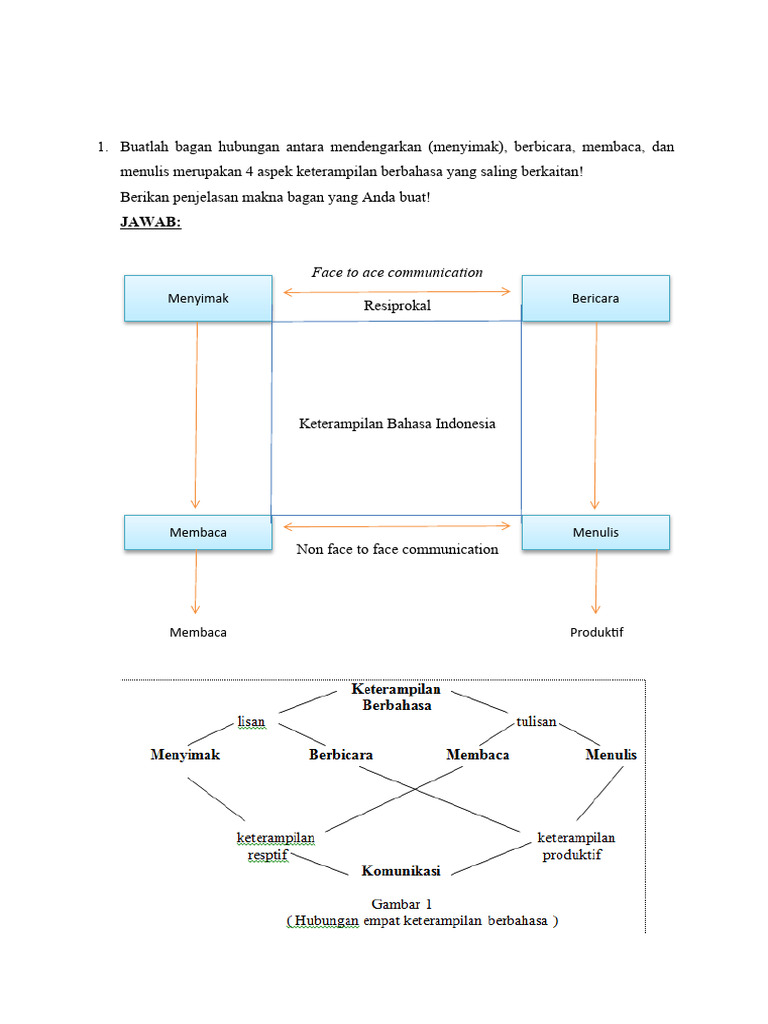 Tugas 3 Amak Akuak | PDF